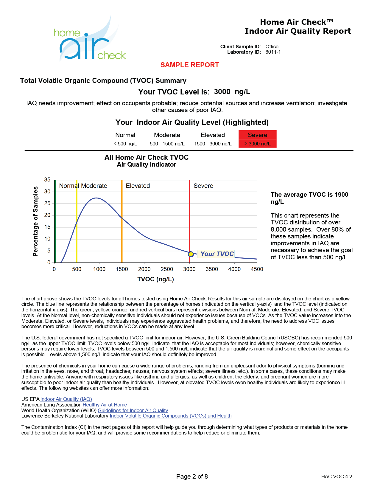 Sample Reports - Home Air Check