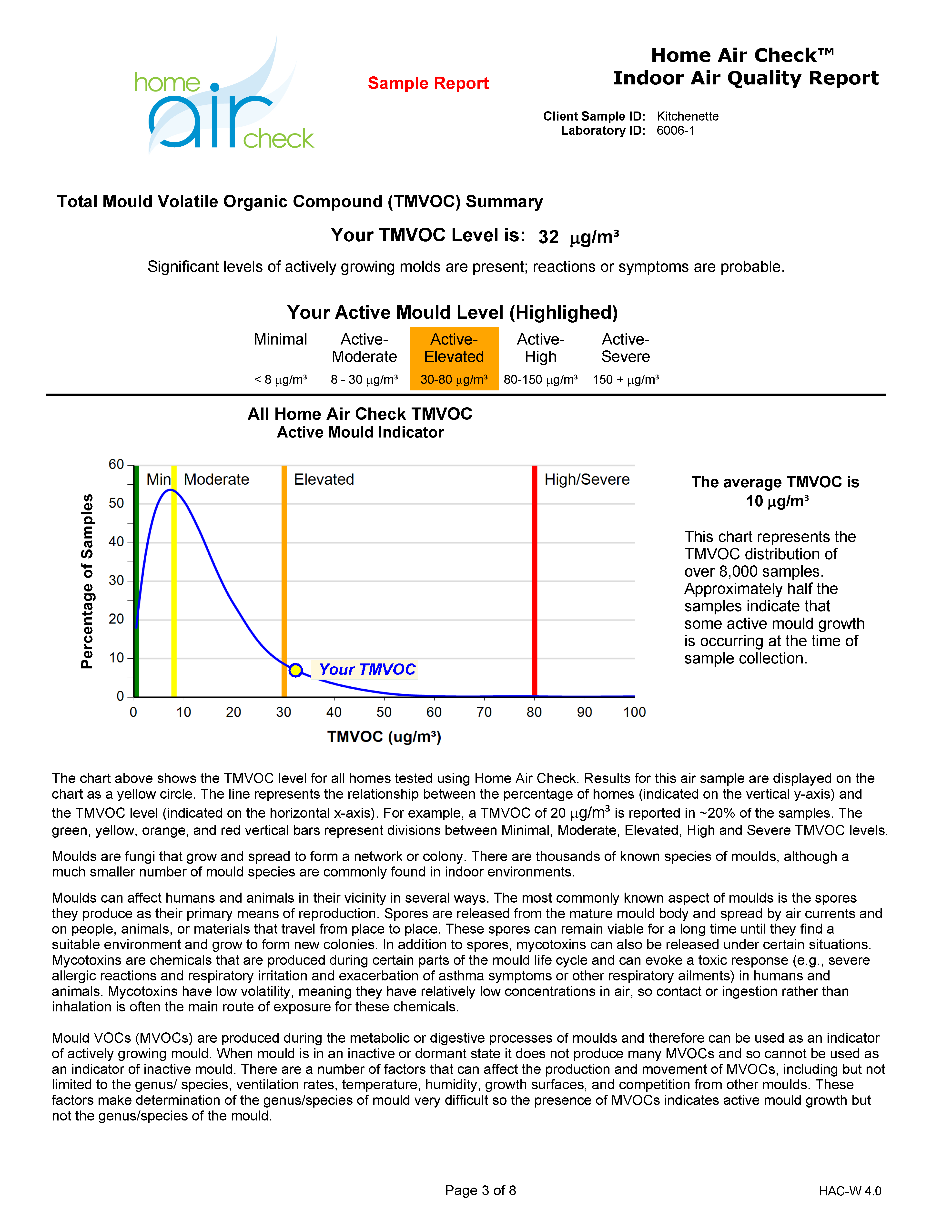 Report: VOCs - Home Air Check