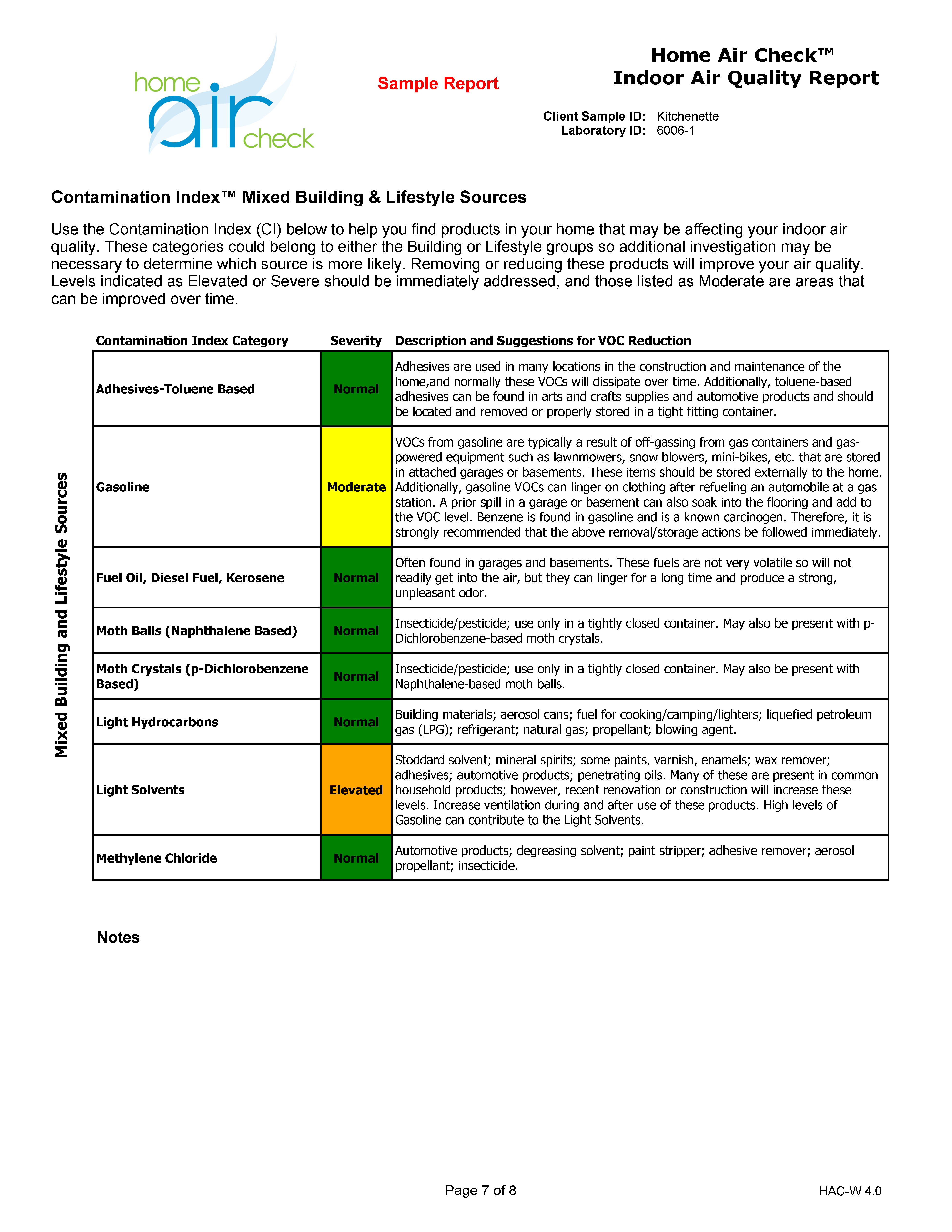 Report: VOCs - Home Air Check